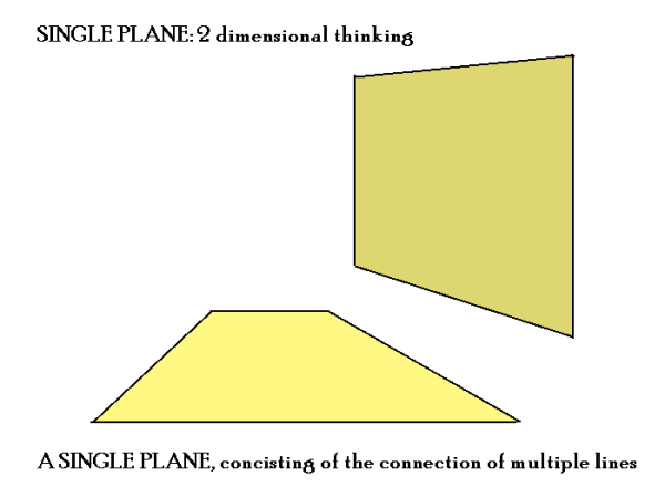 Design Principles (03) – The Whispering Crane Institute