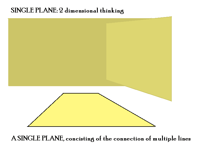 Design Principles (03) – The Whispering Crane Institute